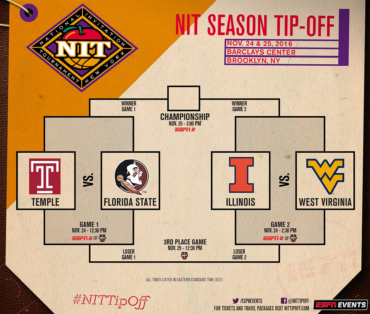 NIT Season Tip-Off Announces Campus Site Games - ESPN Events