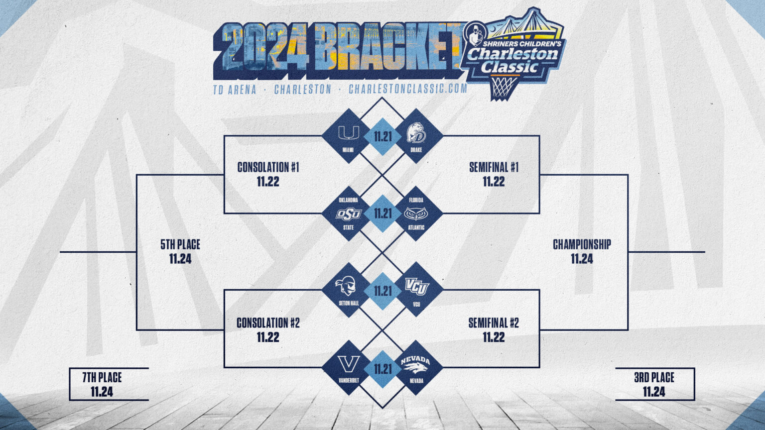 Matchups for the 2024 Shriners Children’s Charleston Classic Announced ...